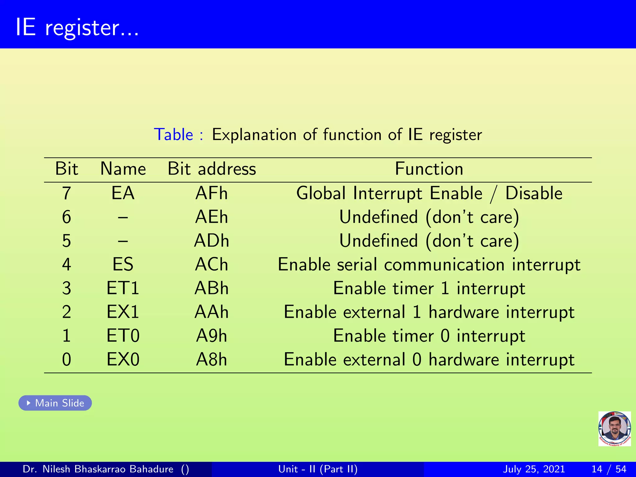Interrupts of microcontroller 8051 | PDF Interrupts of microcontroller 8051 | PDF