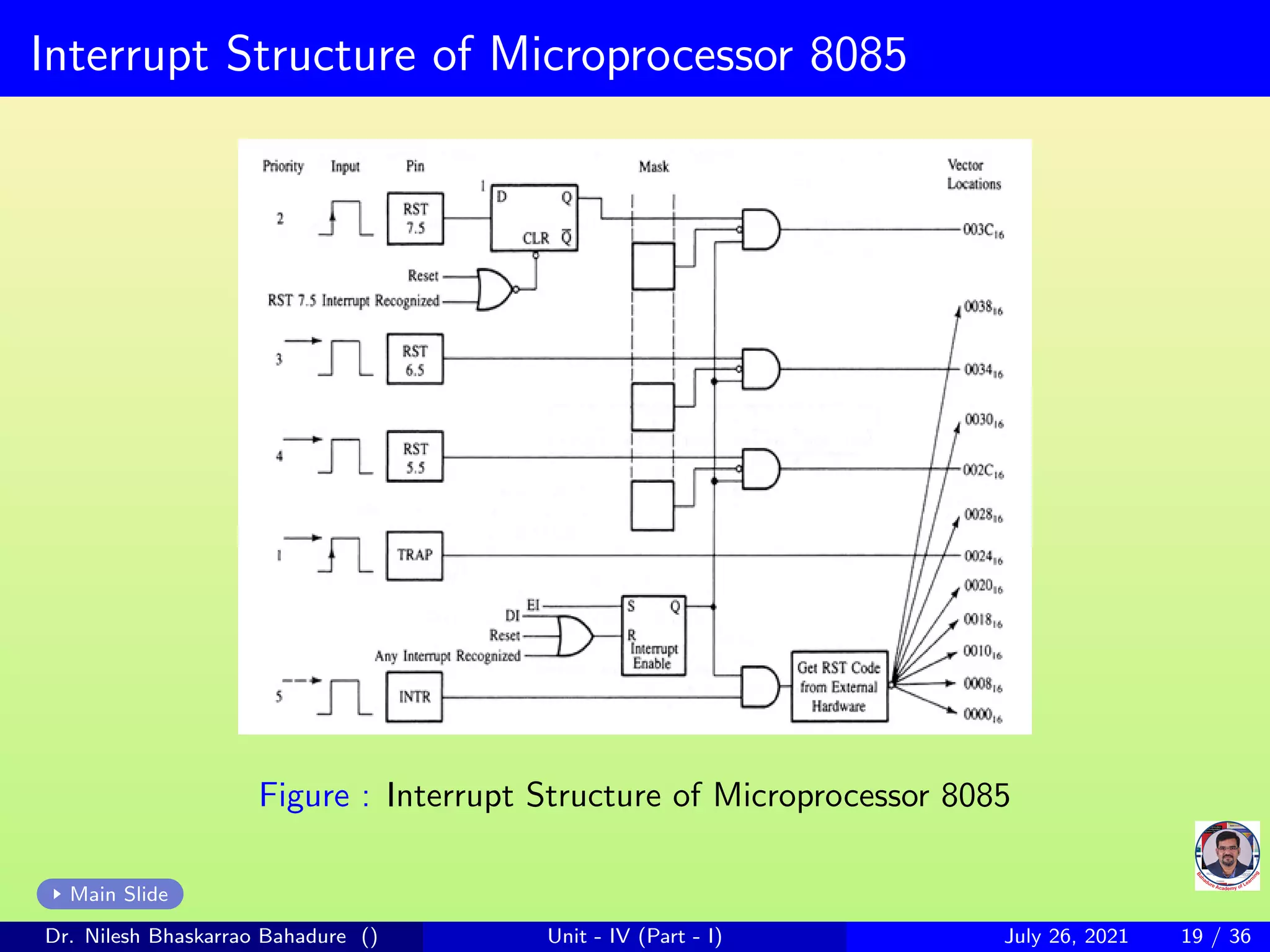Interrupts of microprocessor 8085 | PDF