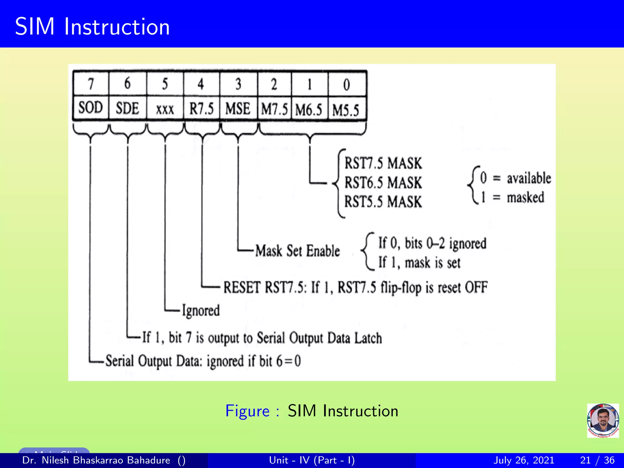 Interrupts of microprocessor 8085 | PDF