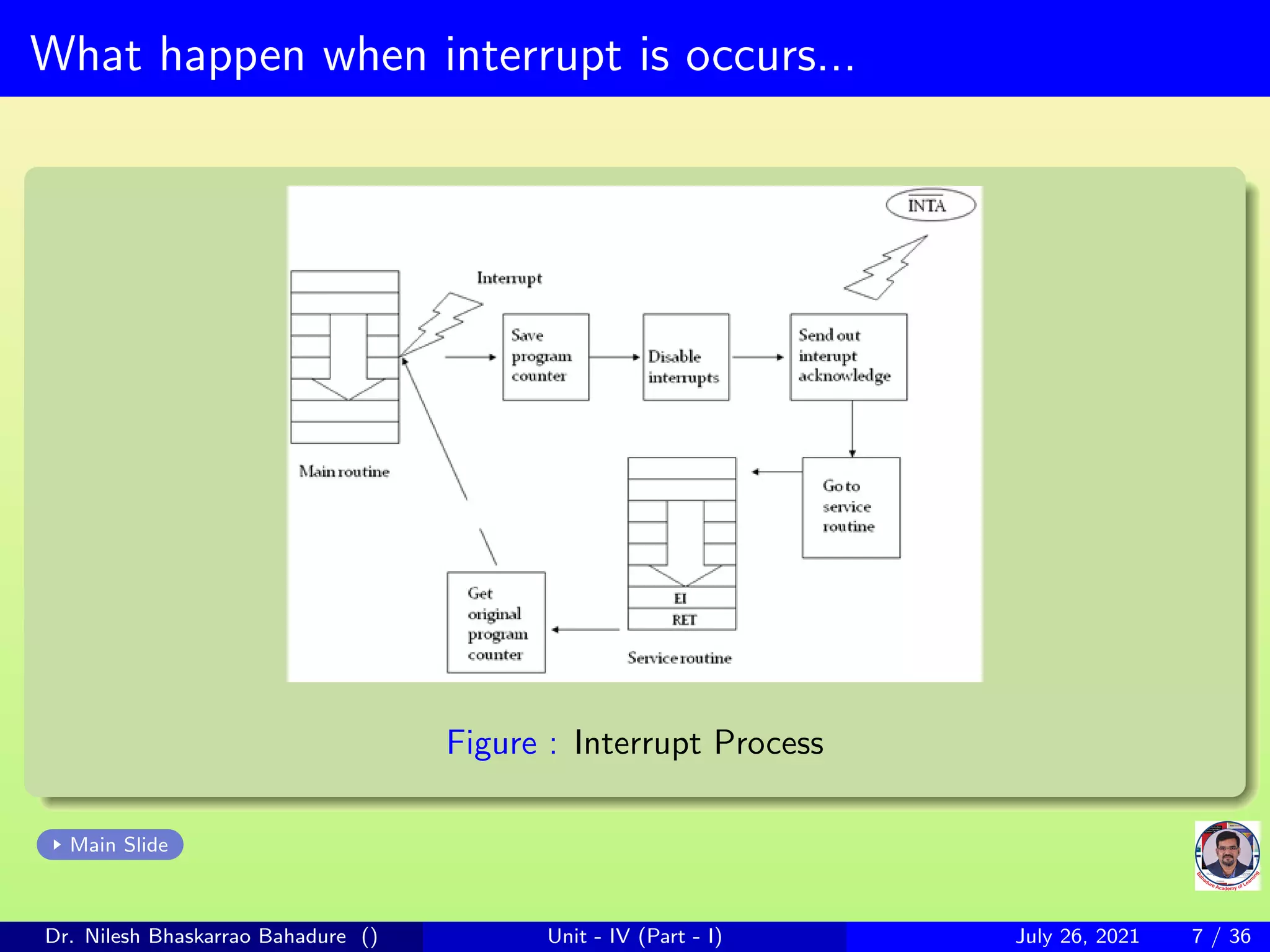 Interrupts of microprocessor 8085 | PPT Interrupts of microprocessor 8085 | PPT