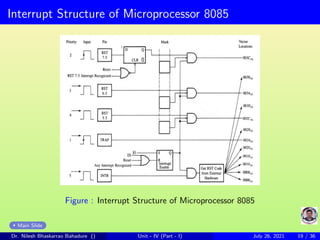 Interrupts of microprocessor 8085 | PDF