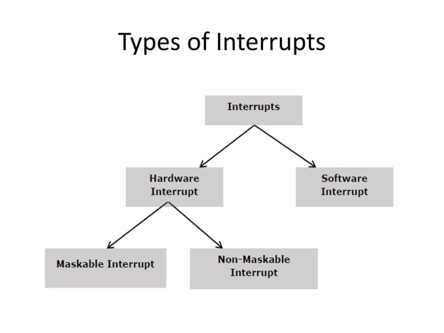 Interrupts on 8086 Microprocessor....pptx Interrupts on 8086 Microprocessor....pptx