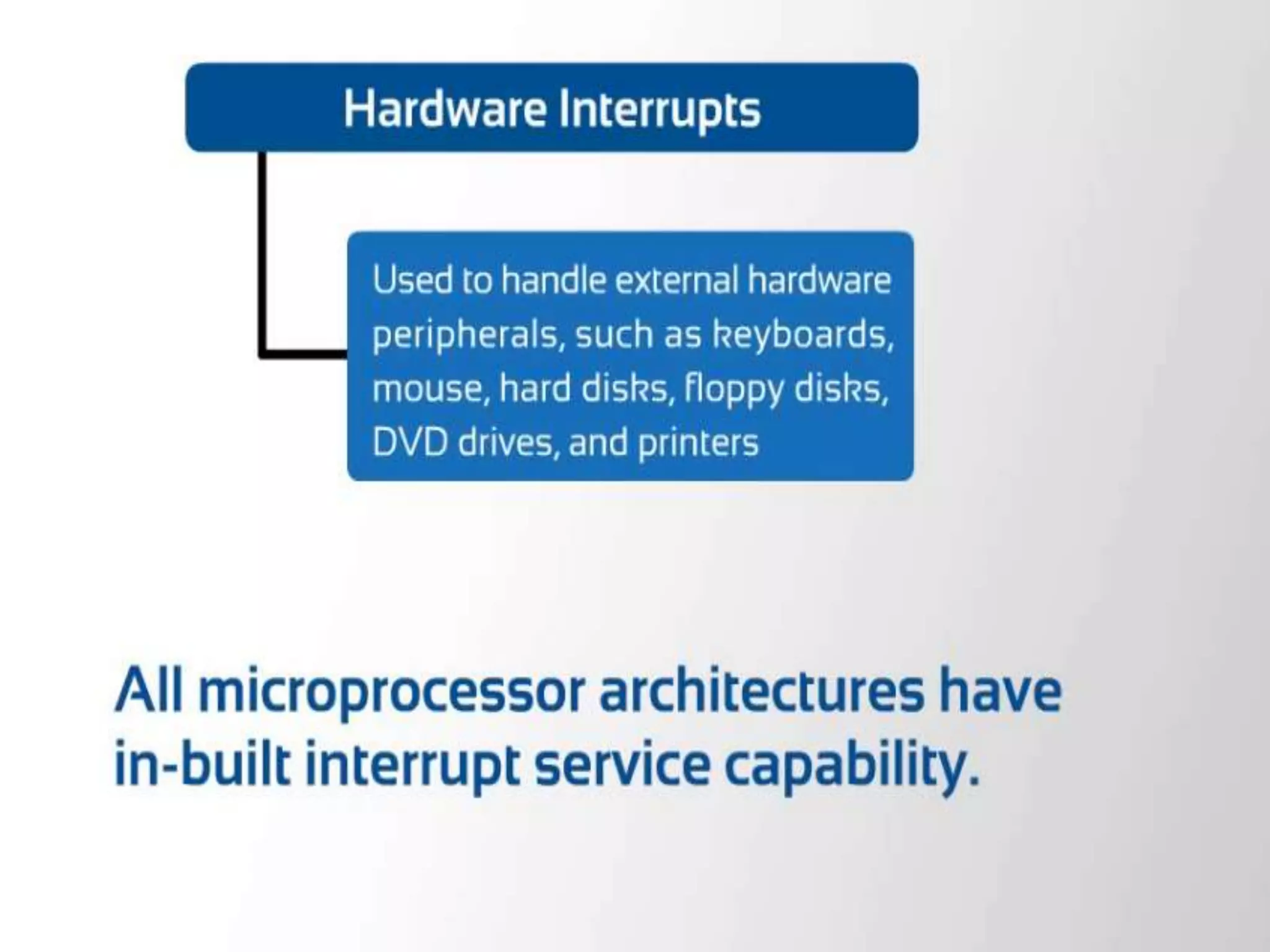 Interrupts on 8086 microprocessor by vijay kumar.k | PPTX | Operating ...