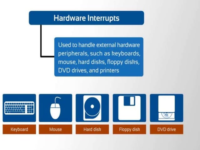 Interrupts on 8086 microprocessor by vijay kumar.k | PPTX | Operating ...
