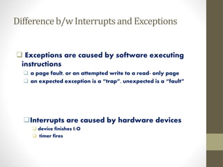 Interrupts ppt | PPTX