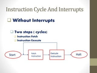 Interrupts ppt | PPTX