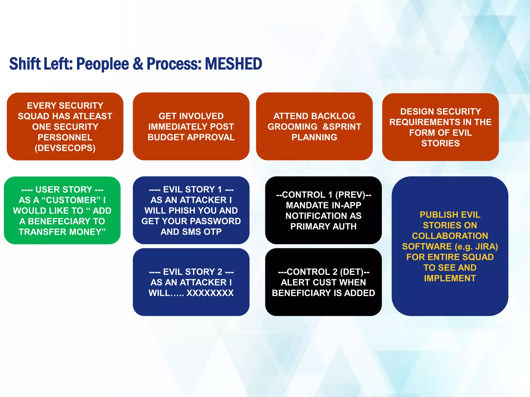 Shift Left Security – Guidance on embedding security for a Digital ...