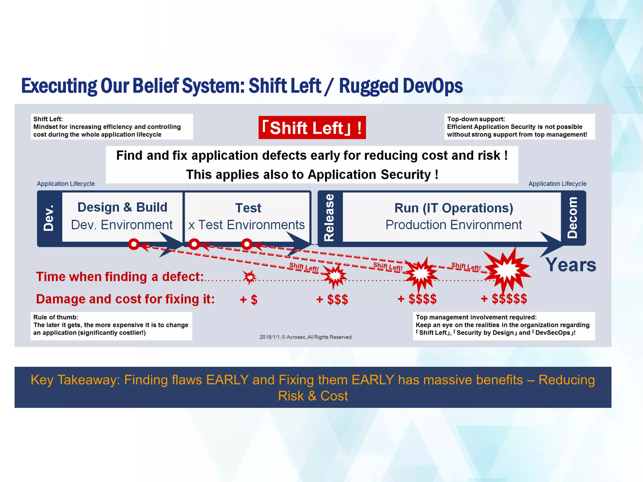 Shift Left Security – Guidance on embedding security for a Digital Transformation in the ...