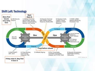 Shift Left Security – Guidance on embedding security for a Digital ...