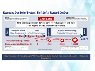 Shift Left Security – Guidance on embedding security for a Digital Transformation in the ...