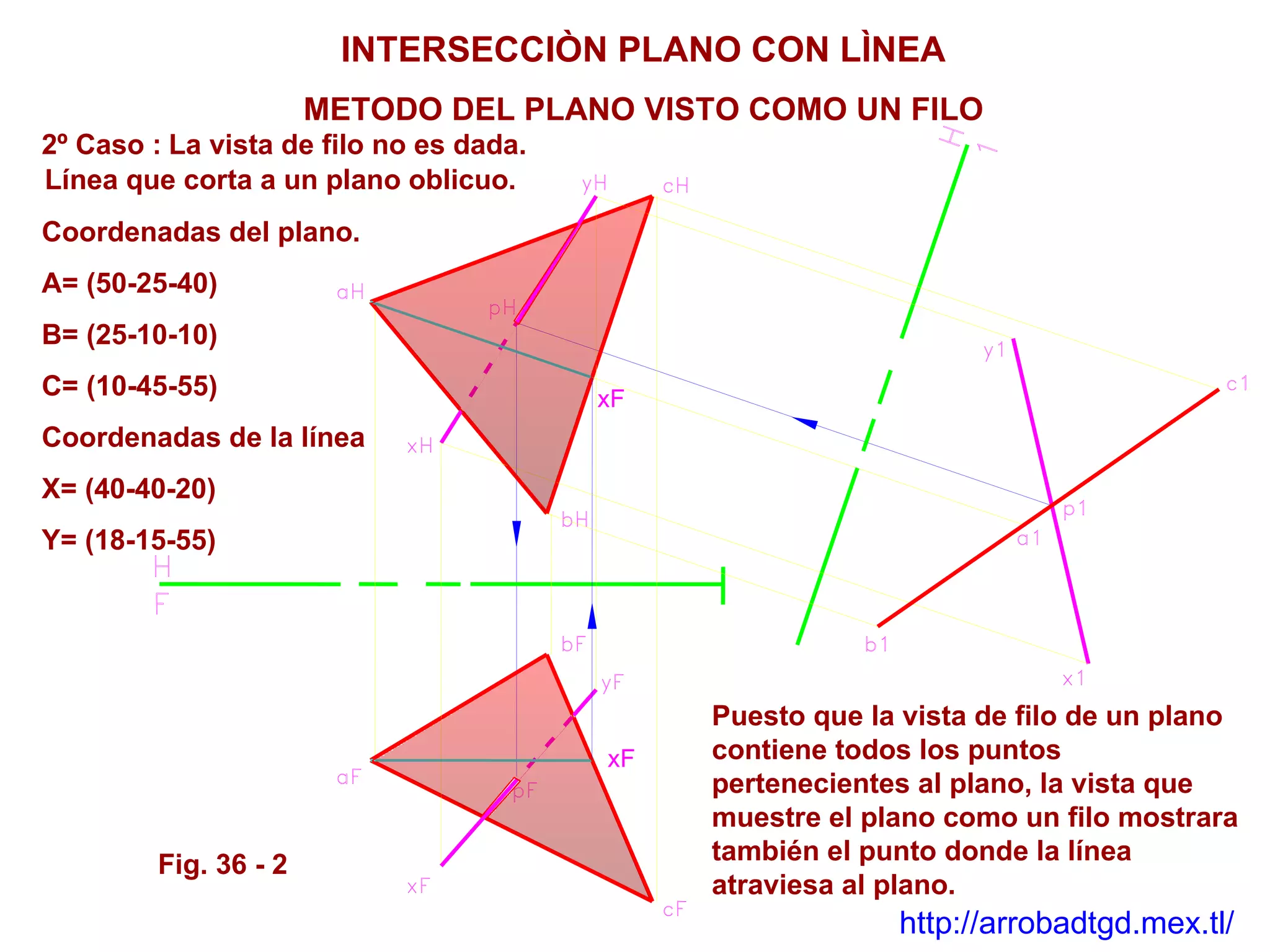 Intersección línea plano | PPT | Science