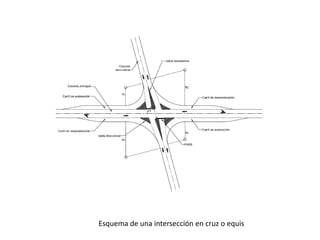 INTERSECCIONES 2.pptx