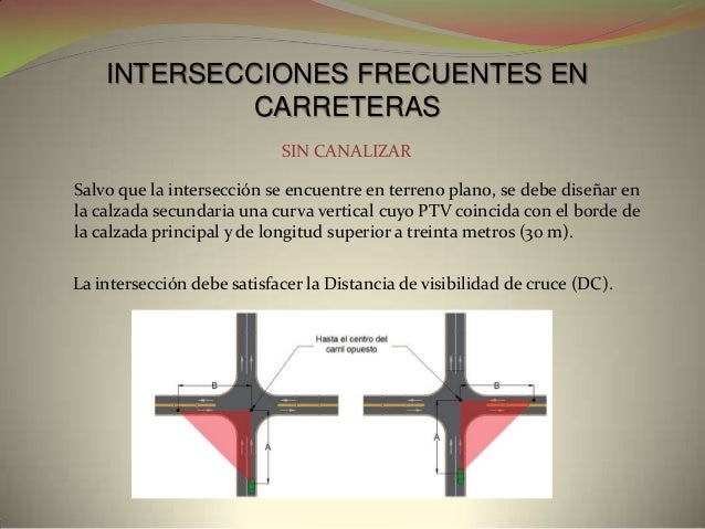 Intersecciones a nivel (1)