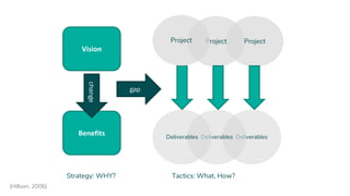 Leveraging Change Leadership to Find Success in your IRM Program | PPT