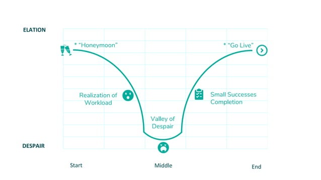 Leveraging Change Leadership to Find Success in your IRM Program | PPT