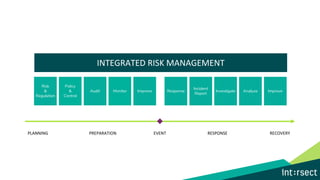 An Intro to Resolver's Compliance Application | PDF | Computer Software and Applications | Computing