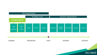 An Intro to Resolver's Compliance Application | PDF | Computer Software and Applications | Computing