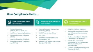 An Intro to Resolver's Compliance Application | PDF | Computer Software and Applications | Computing