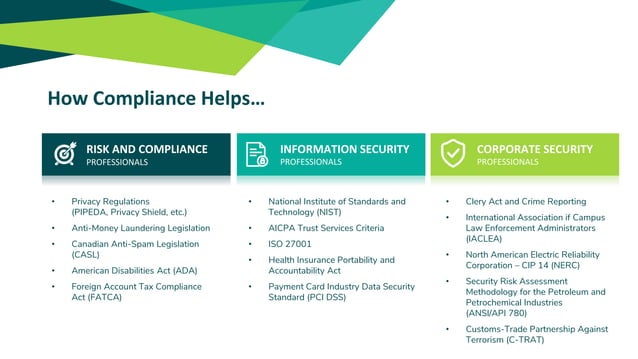 An Intro to Resolver's Compliance Application | PDF | Computer Software and Applications | Computing