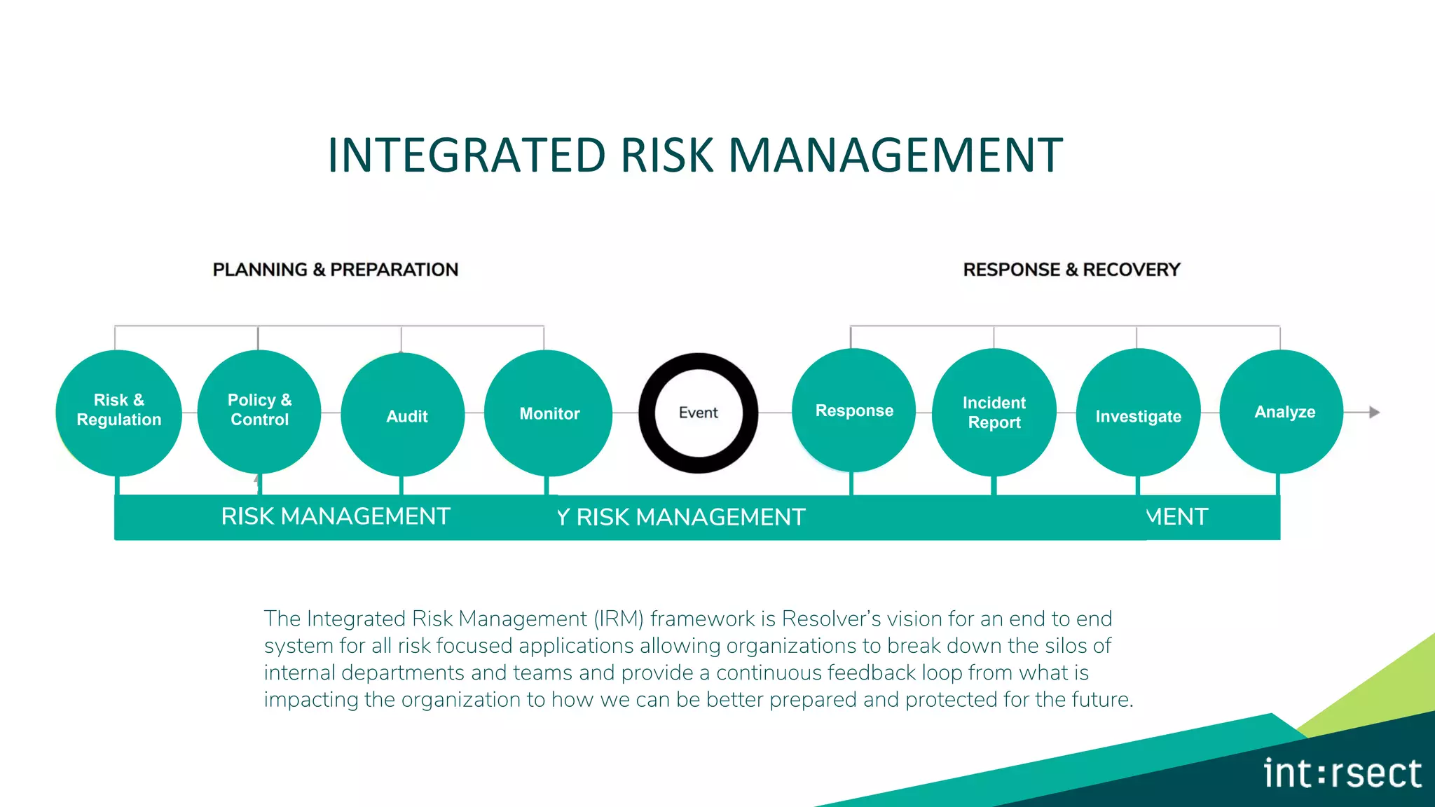 An Intro to Resolver's Risk Application | PDF