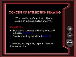 Intersection | PPT | Science