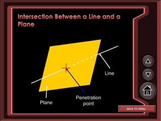 Intersection | PPT | Science
