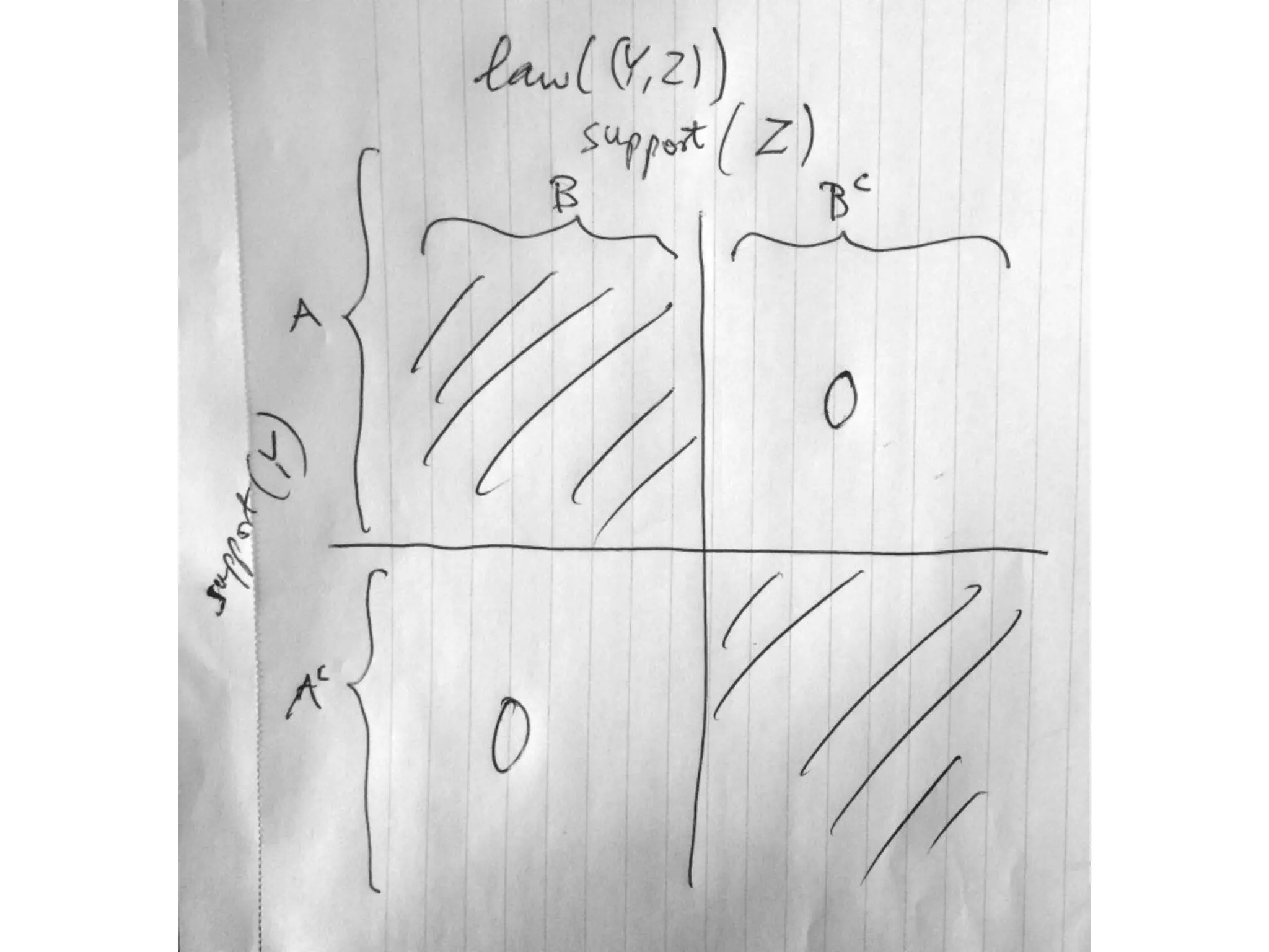 The Intersection Axiom of Conditional Probability | PPT