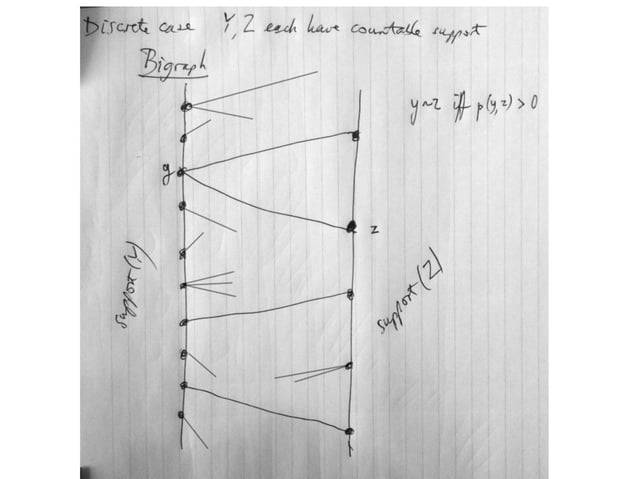 The Intersection Axiom of Conditional Probability | PPT