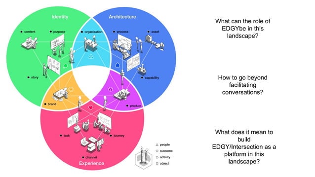 A Common Language for the Platform Organization | PPT