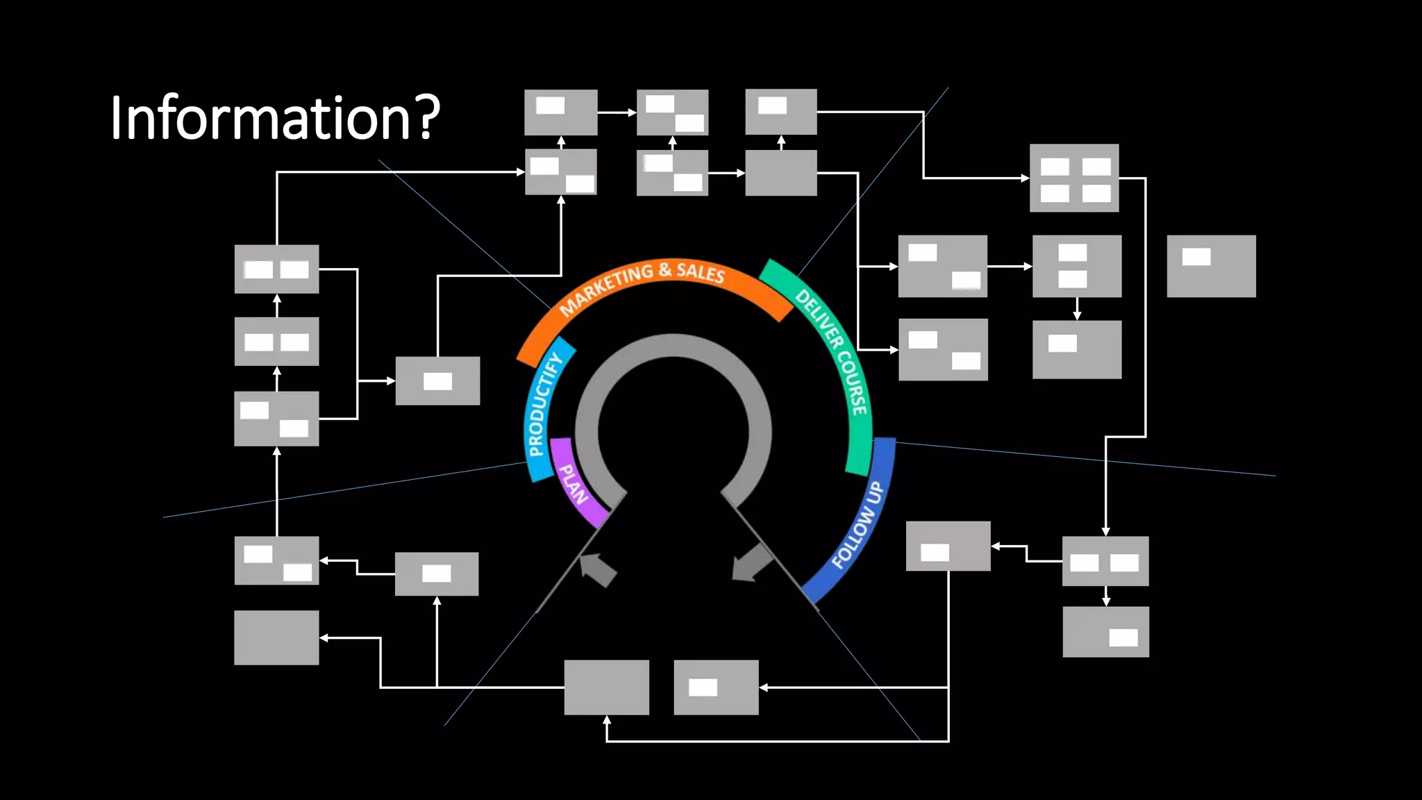 Intersection 2018 - Enterprise maps to navigate complexity | PPT