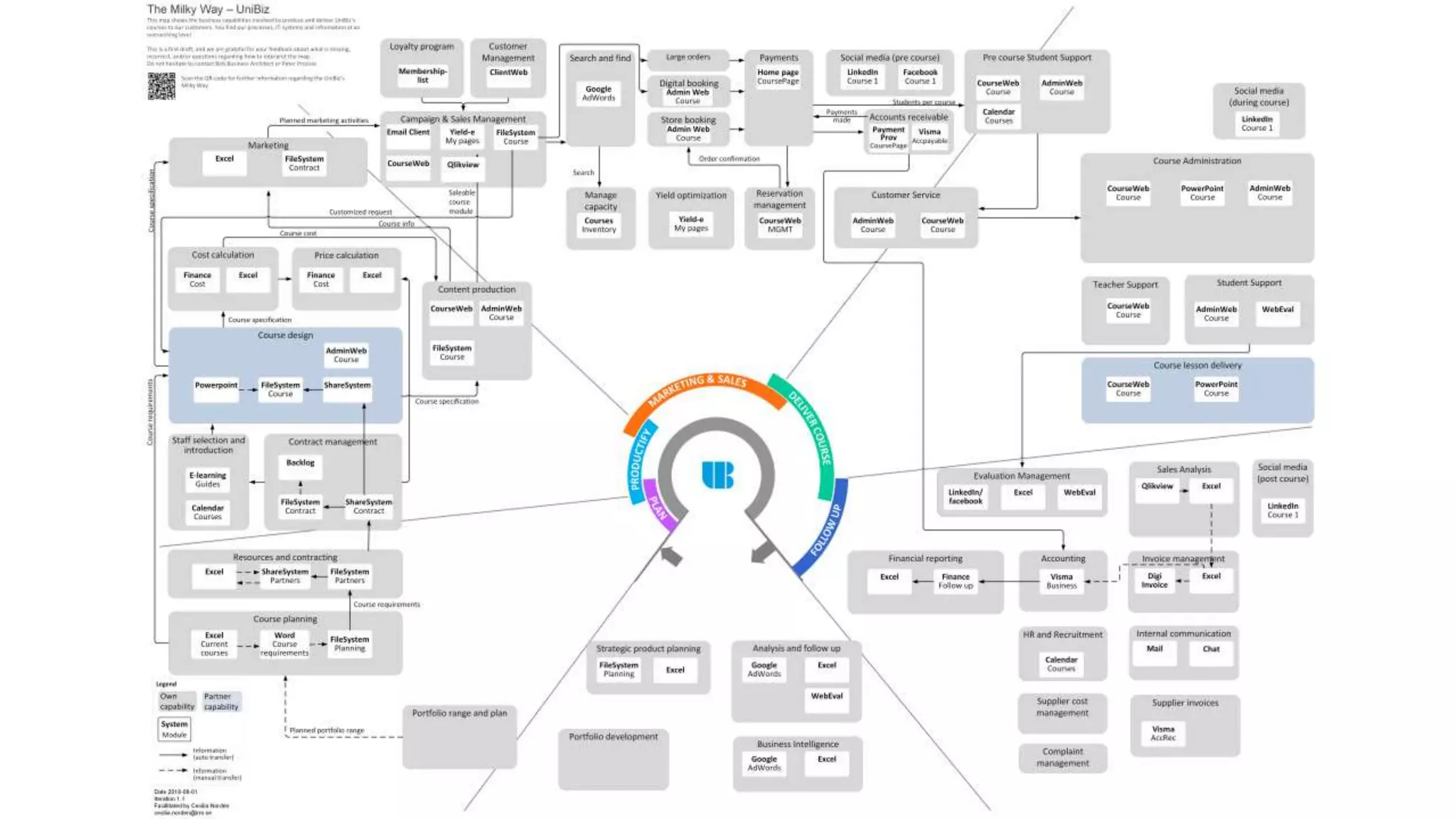 Intersection 2018 - Enterprise maps to navigate complexity | PPT