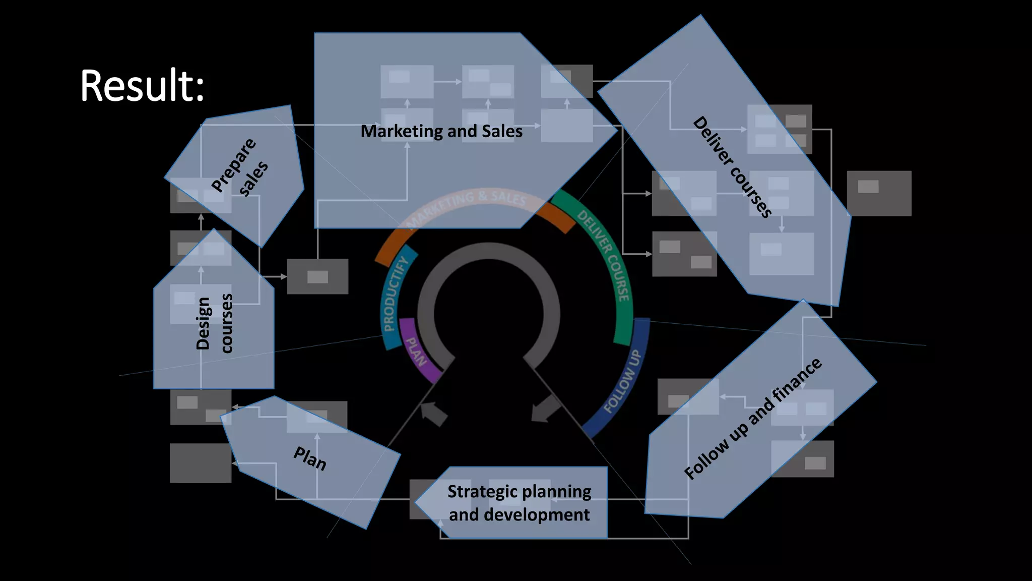 Intersection 2018 - Enterprise maps to navigate complexity | PPT