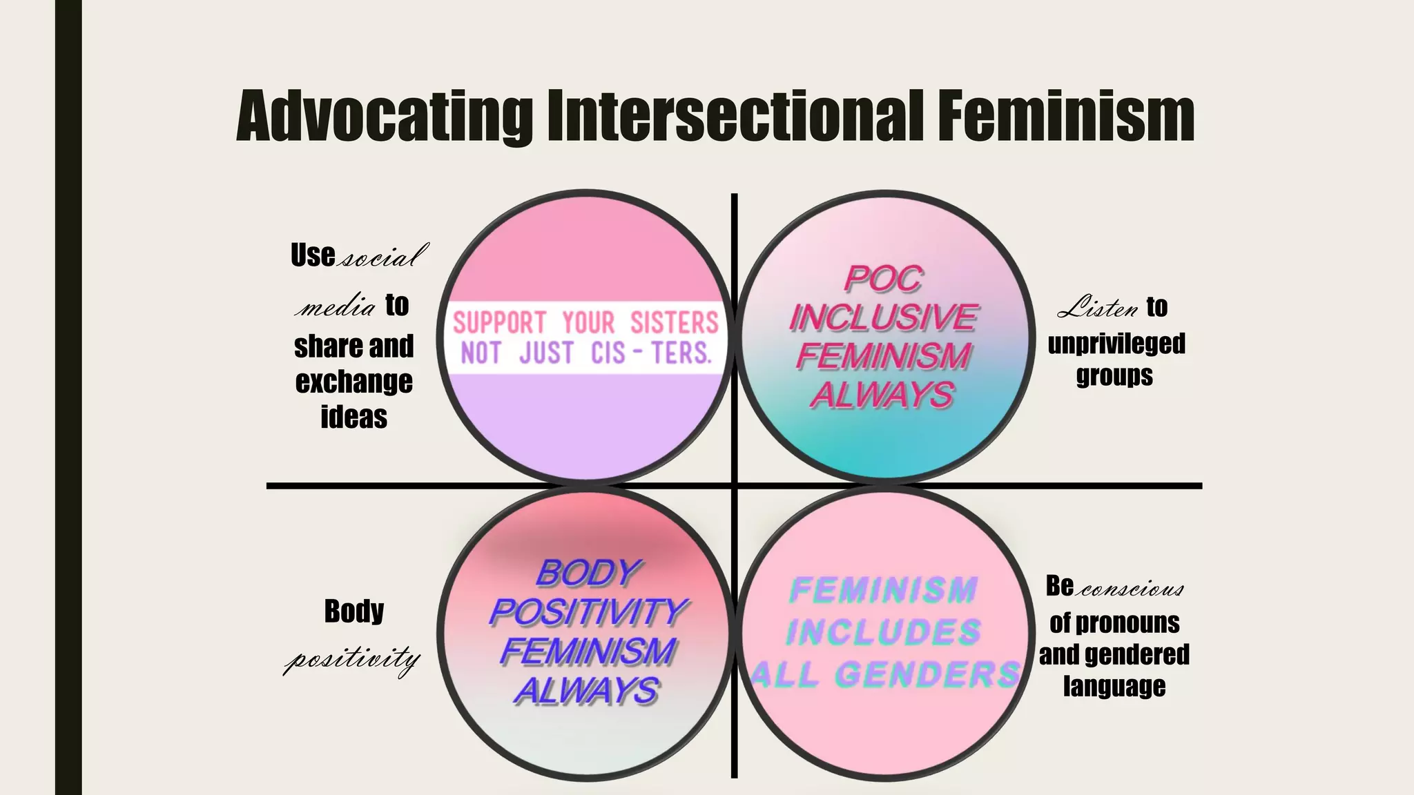 Intersectional Feminism | PPT