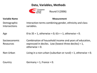 Intersectionality and Socioeconomic Resources | PPT