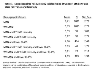Intersectionality and Socioeconomic Resources | PPT