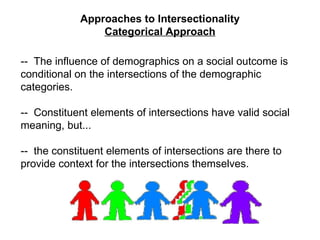 Intersectionality and Socioeconomic Resources | PPT