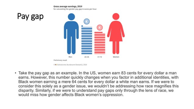Intersectionality.pptx