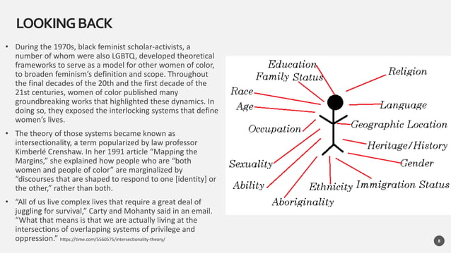 INTERSECTIONALITY.pptx | Debated Sensitive Social Issues | Sensitive Topics