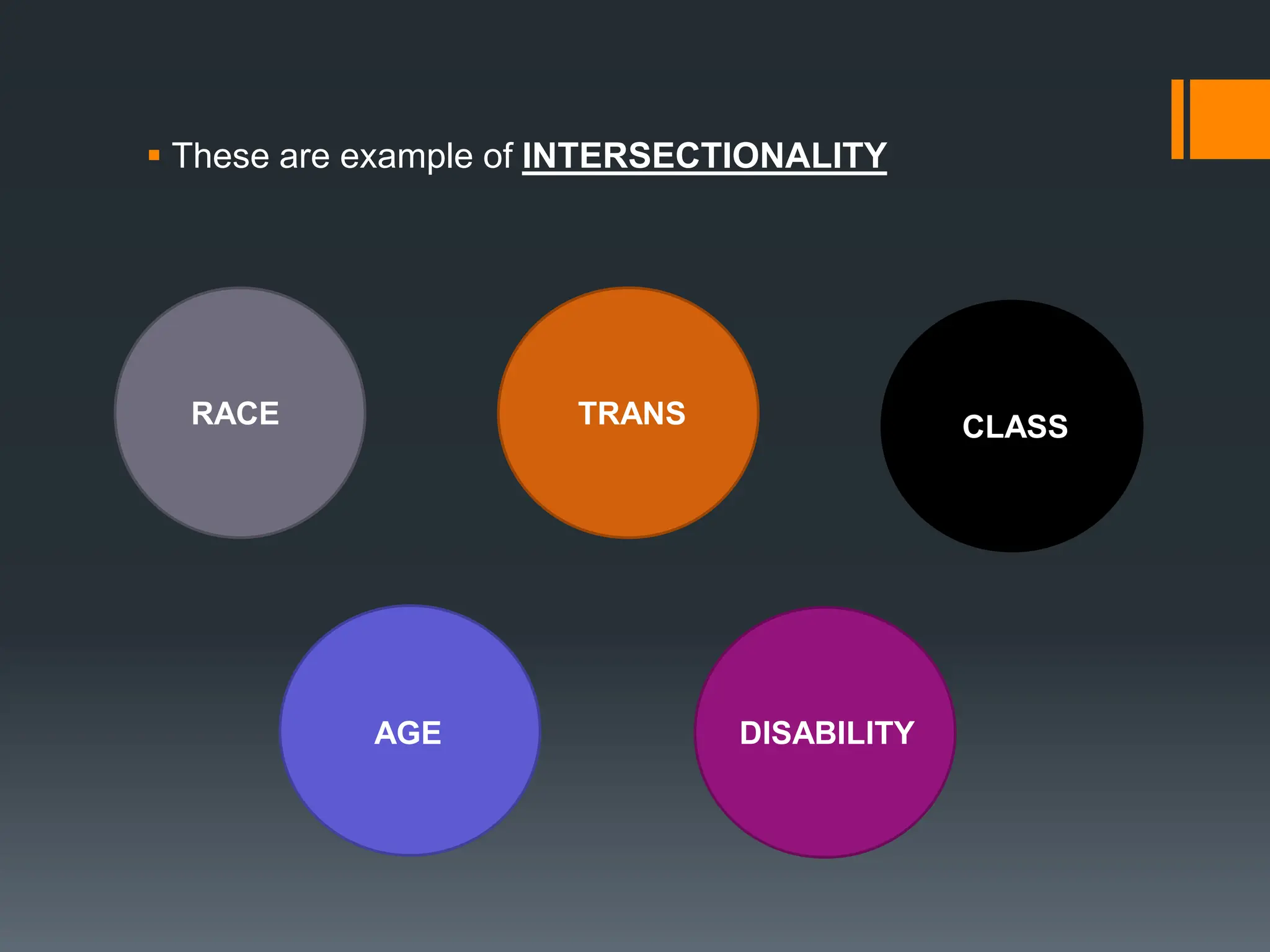 INTERSECTIONALITY.pptx | Debated Sensitive Social Issues | Sensitive Topics