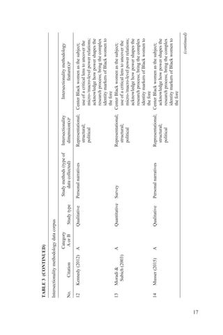 Intersectional Methodology | PDF
