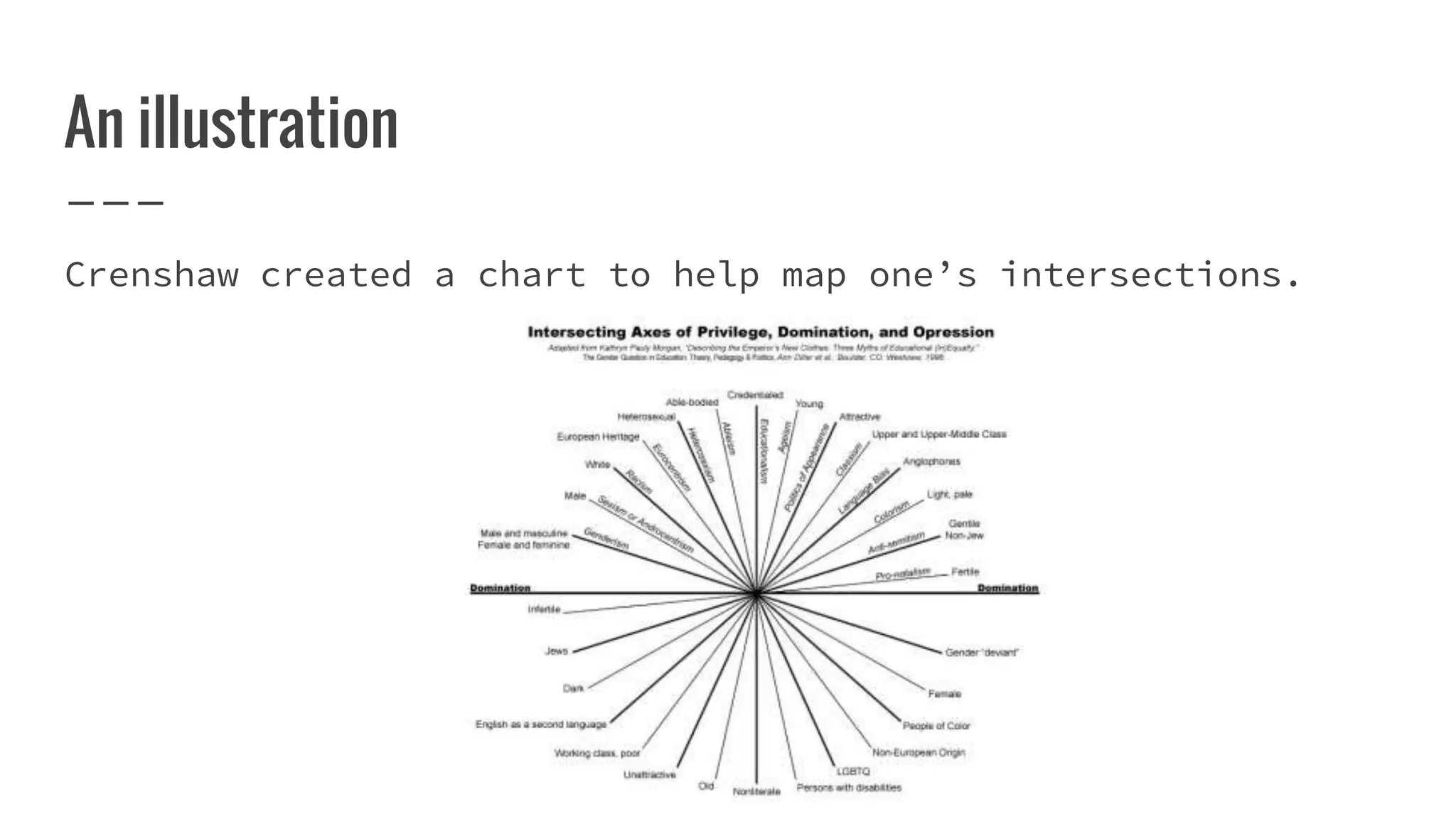 Intersectionality 101 | PPTX