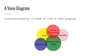 Intersectionality 101 | PPTX