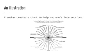 Intersectionality 101 | PPT