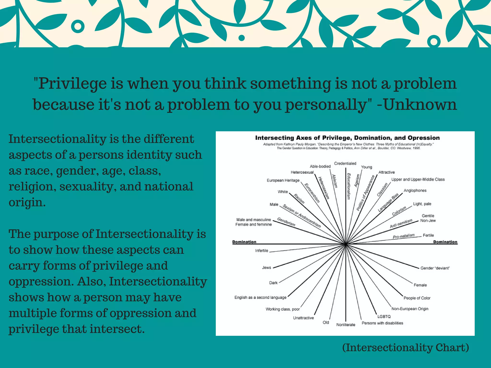 Intersectionality power point | PDF | Debated Sensitive Social Issues ...