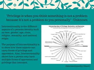 Intersectionality power point | PPT