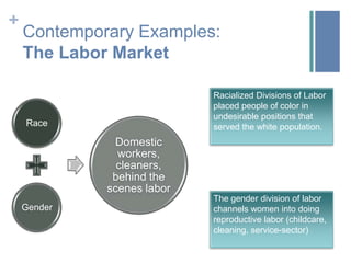 Intersectional theory | PPTX | Debated Sensitive Social Issues ...