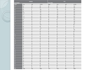 Intersection analysis and data collection using jamar counter | PPT