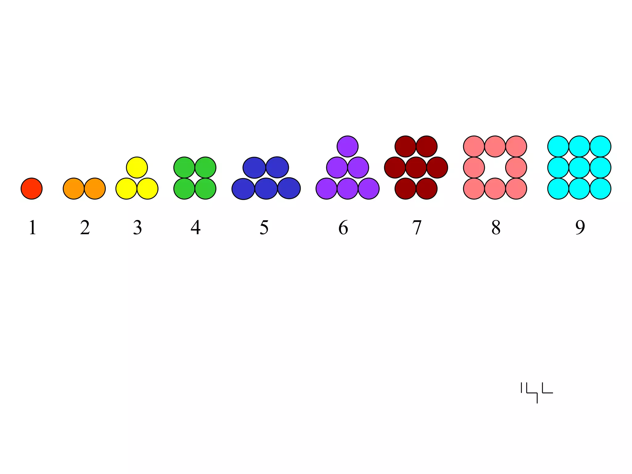 Intersection Multiplication Complete | PPT