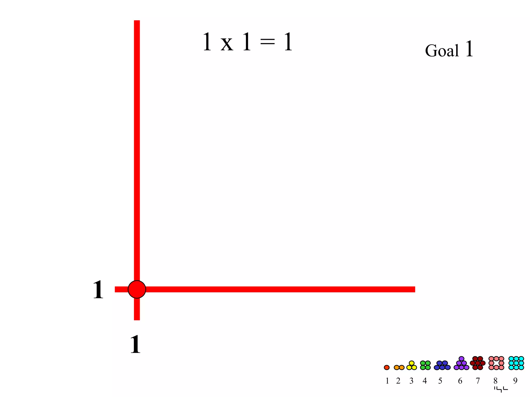 Intersection Multiplication Complete | PPT