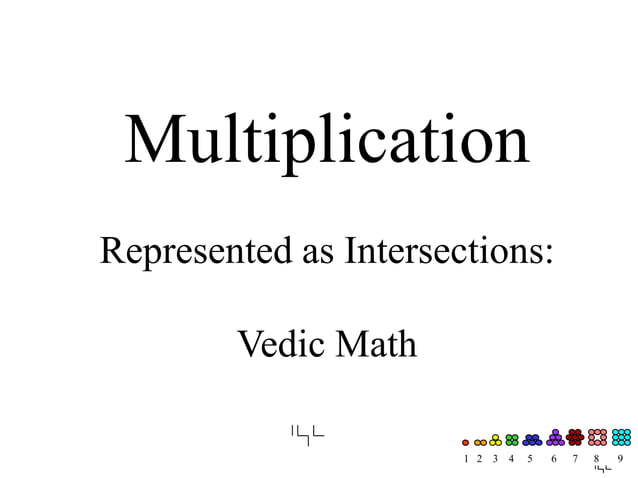 Intersection Multiplication Complete | PPT
